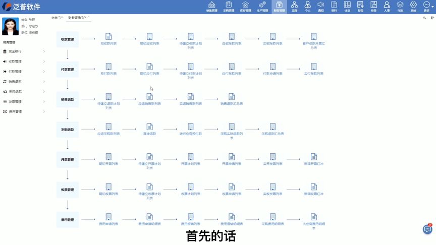 财务管理制度现金管理是什么 财务管理软件#erp #进销存软件