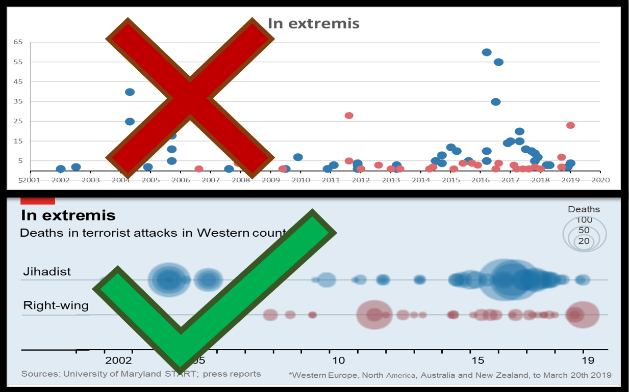 Excel图表大全 | 016 条形气泡图