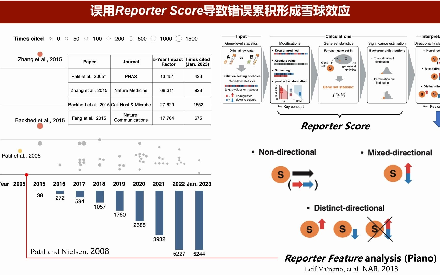 iMeta | 微生物富集分析中Reporter Score的误用