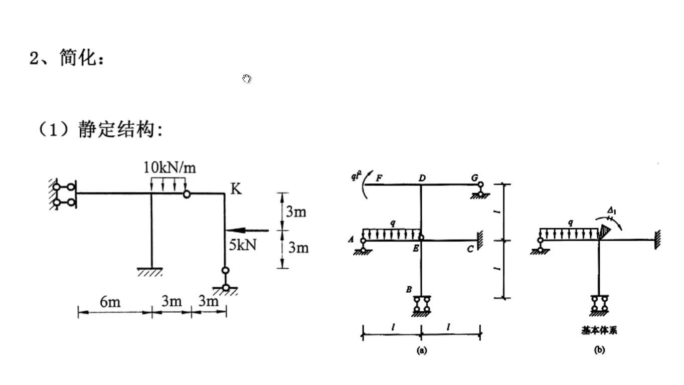 10天搞定结构力学 位移法