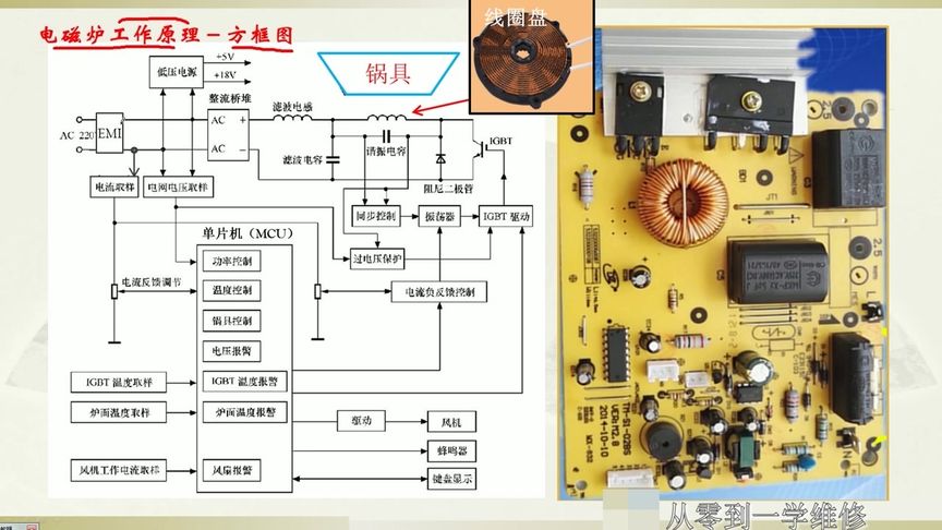 电磁炉工作原理讲解视频1(结构方框图)