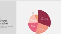 PPT十分钟课堂,零基础也能做出高质量PPT 第37集 数据图表:动态饼图