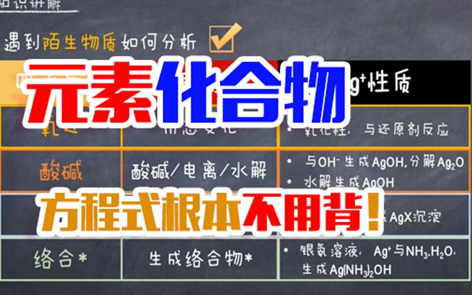 【化学扫雷课】第三弹,方程式不用背就能掌握的元素性质~结尾有总结...