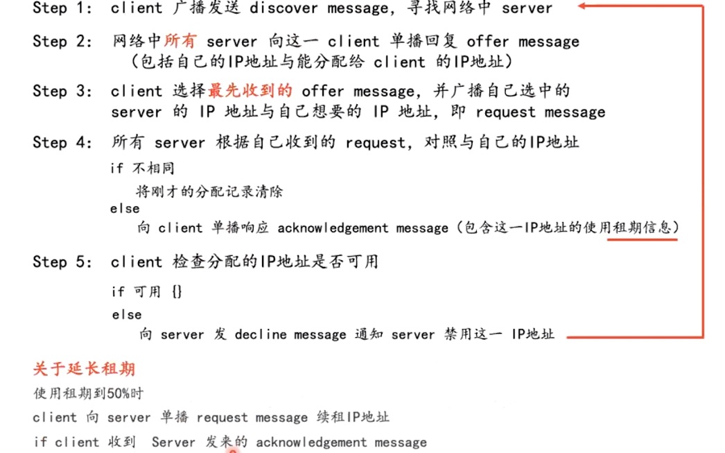 【计算机网络课程作业】解释ARP、DHCP、RIP、OSPF、BGP协议
