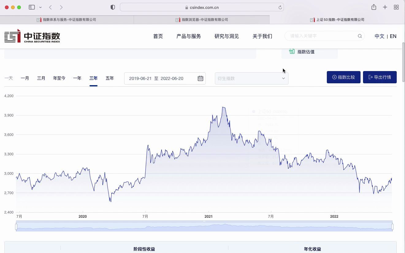 实证案例——大盘股和小盘股收益率差异显著吗