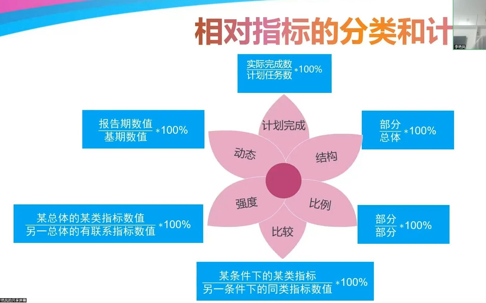 4.1统计相对指标