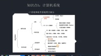 大家都是怎么学习,专升本计算机讲课视频,应该怎么学习