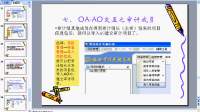 05_OA与AO交互之审计组成员