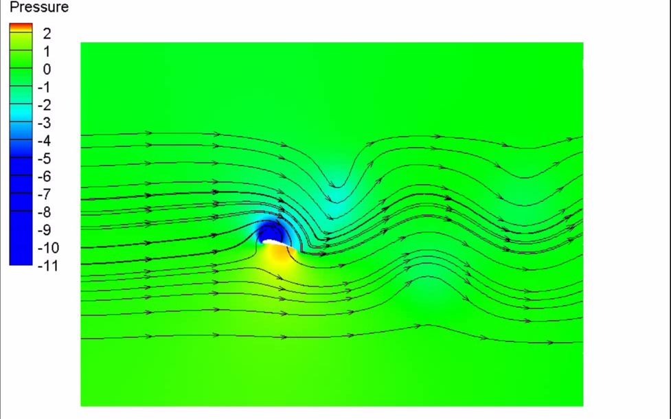 【Tecplot后处理】S1223二维扑动翼型压力云图