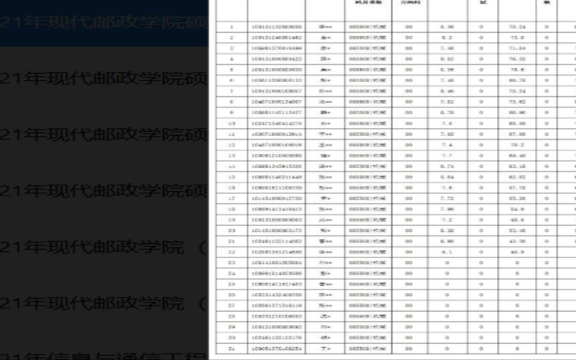 河南财经政法大学2022研究生拟录取2022年现代邮政学院硕士生招生...