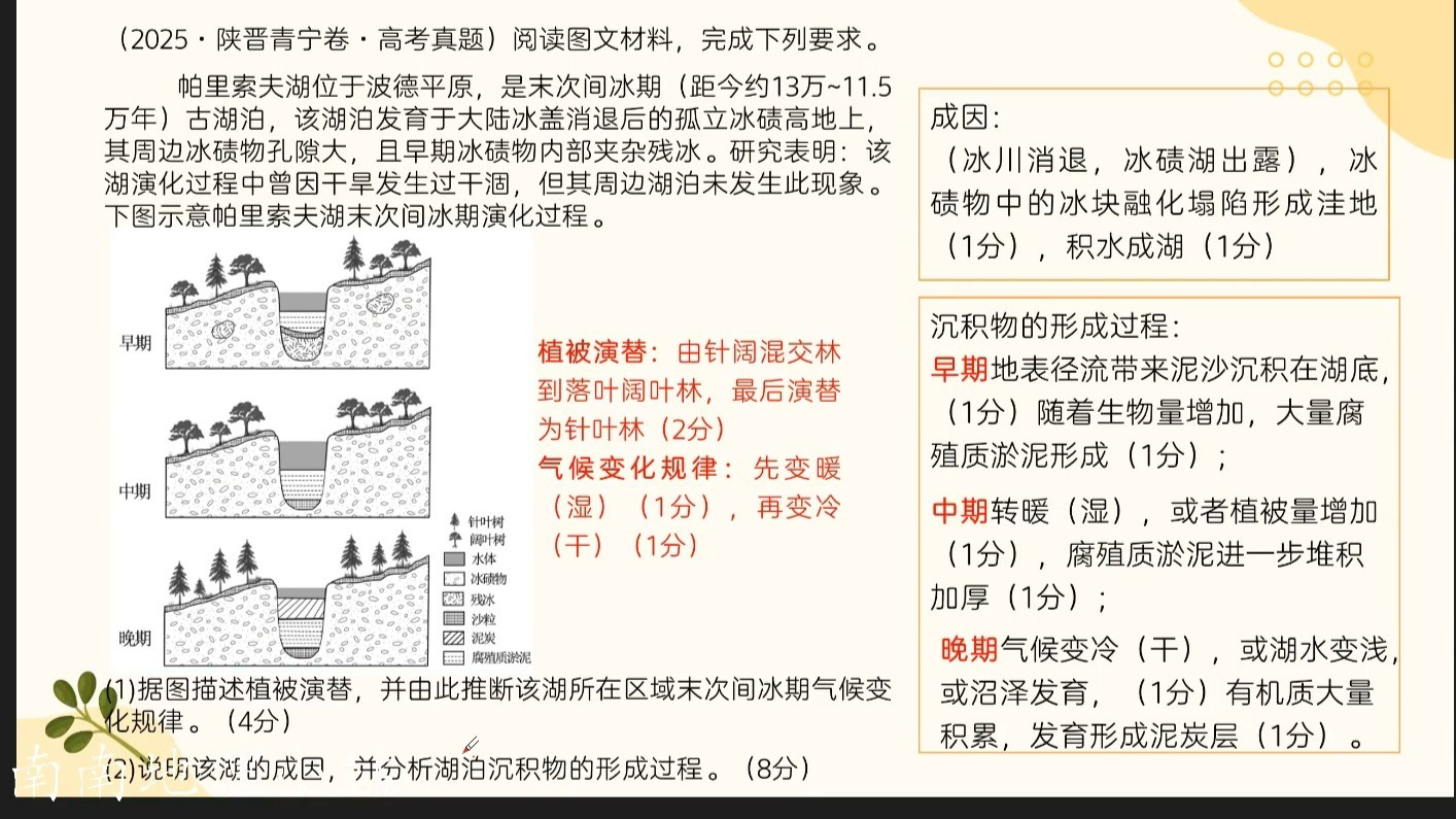 ...植被演替、气候变化、湖泊成因、湖泊沉积物形成过程、湖泊干涸的...