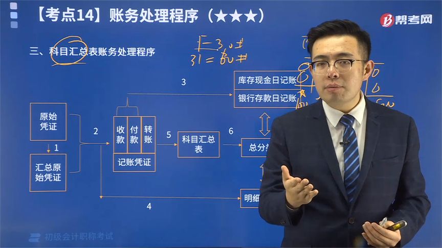 帮考网孙超凡老师带你重点掌握科目汇总表账务处理的程序有哪些?