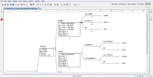 Markov Model for Cost-Effectiveness Analysis in TreeAge