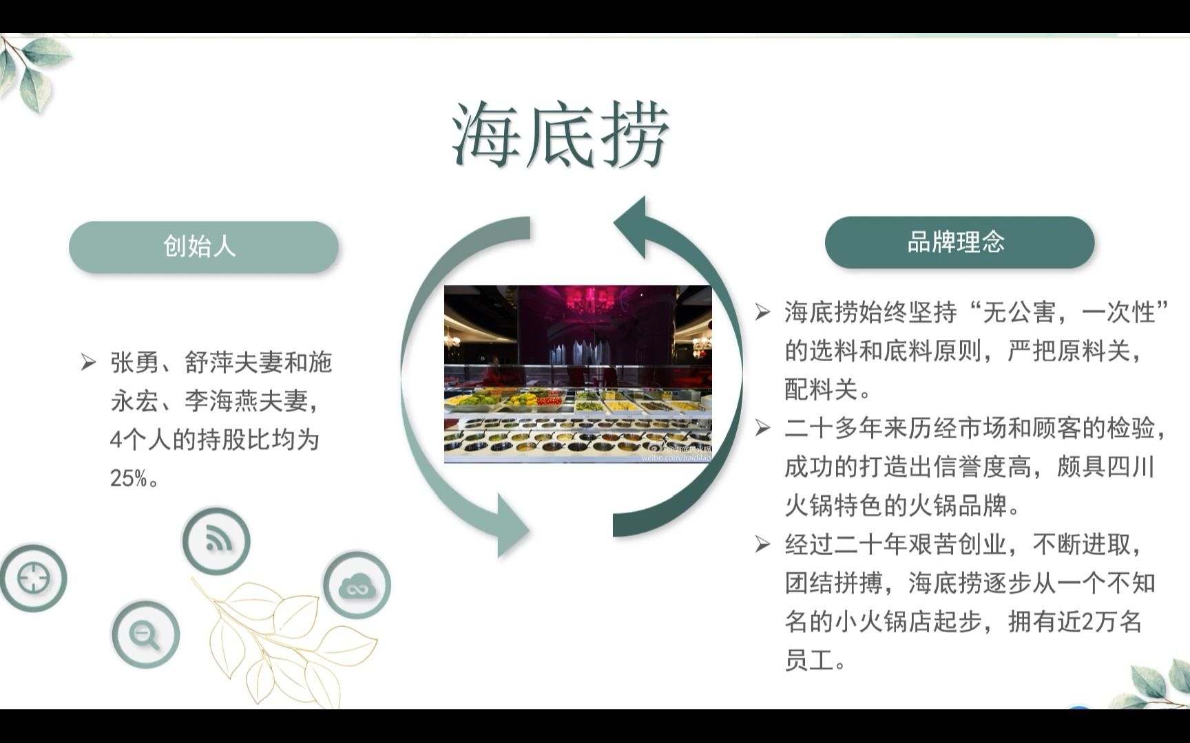 057海底捞公司治理分析马燕