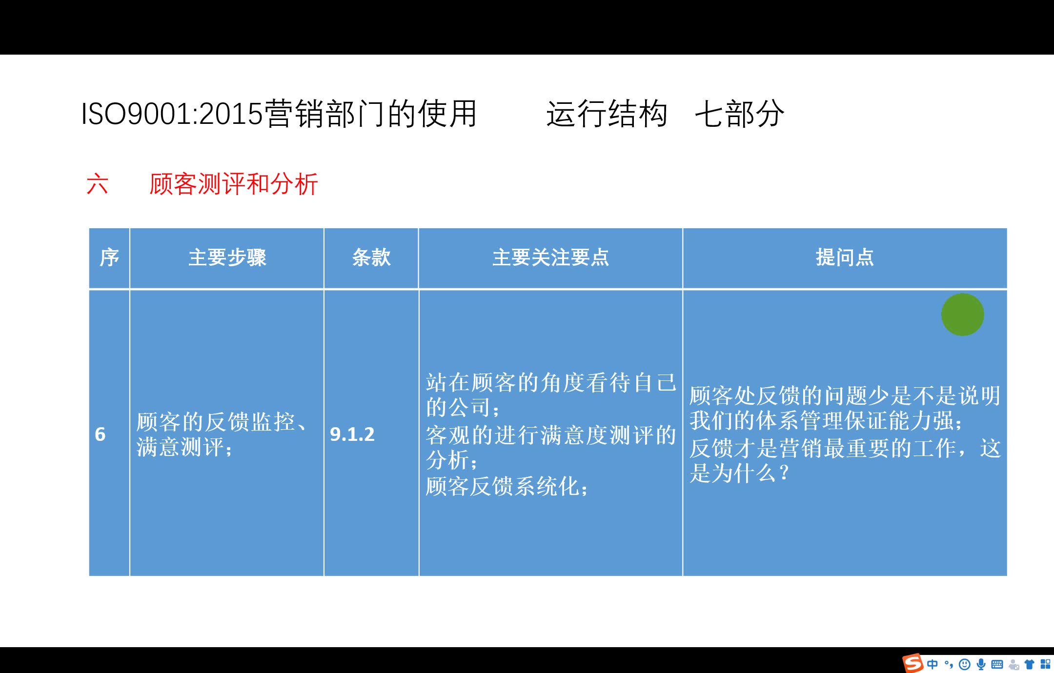 ISO9001 质量管理体系-要求 2.0 标准实施--营销部门的使用05