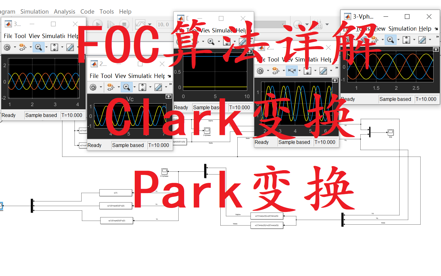 FOC算法详解之Clark变换与Park变换