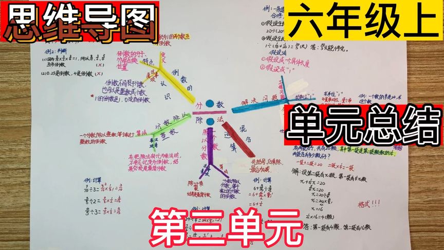 六年级数学上册第三单元思维导图单元总结