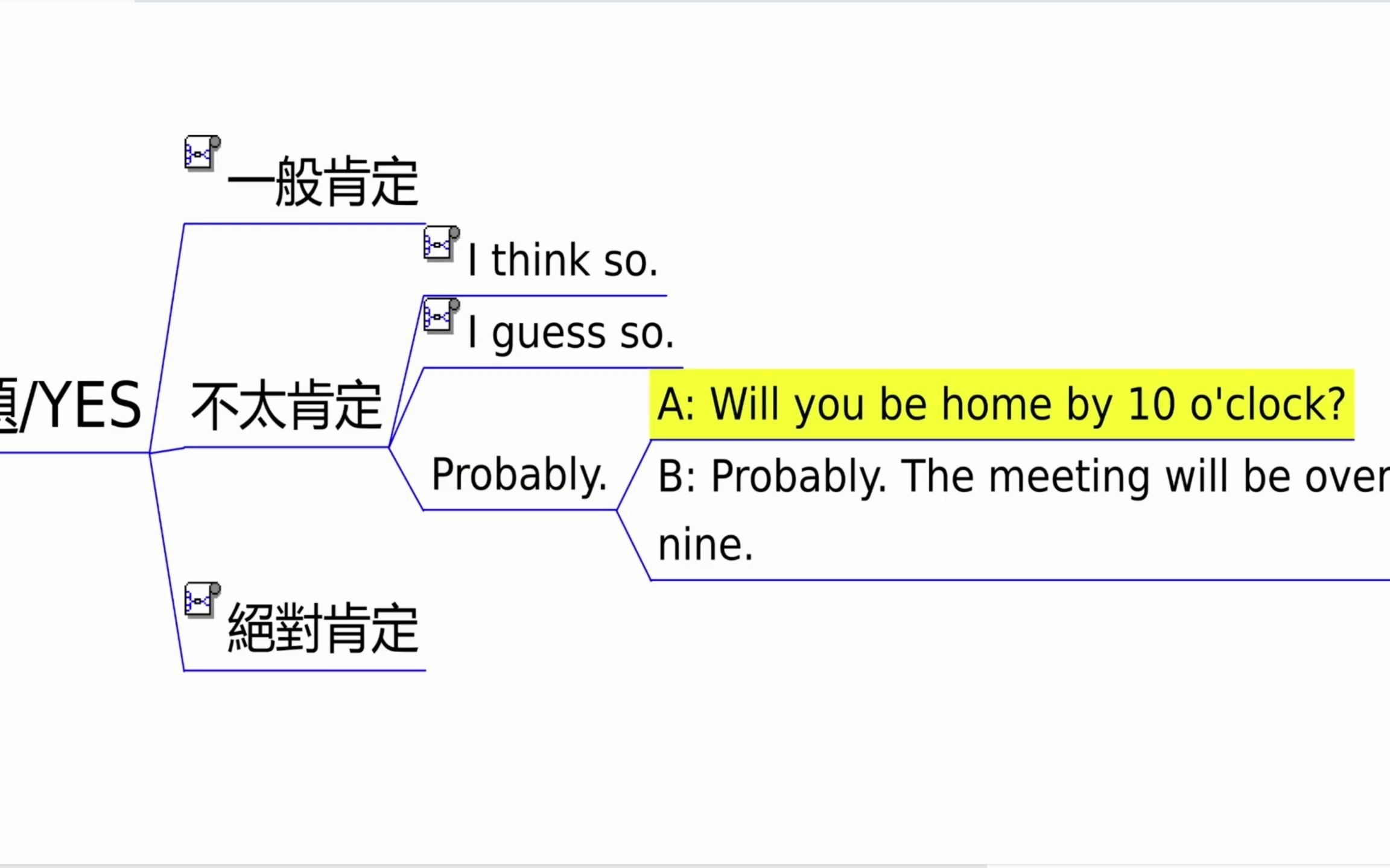 如何用英语肯定性地回答问题:实用英语 1018
