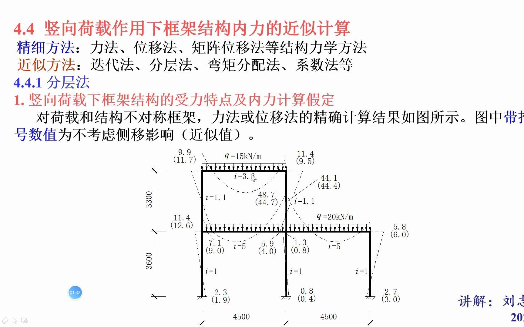 4.4 竖向荷载作用下内力计算-梁兴文第四版