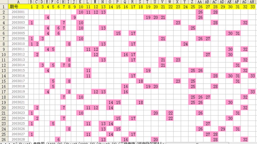 Excel操作交流34——构建自己的双色球公式
