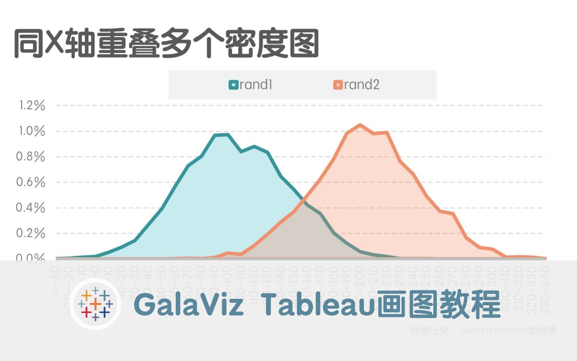 GalaViz | D3 - Tableau画图教程 - 同X轴重叠多个密度图可视化绘制 - ...