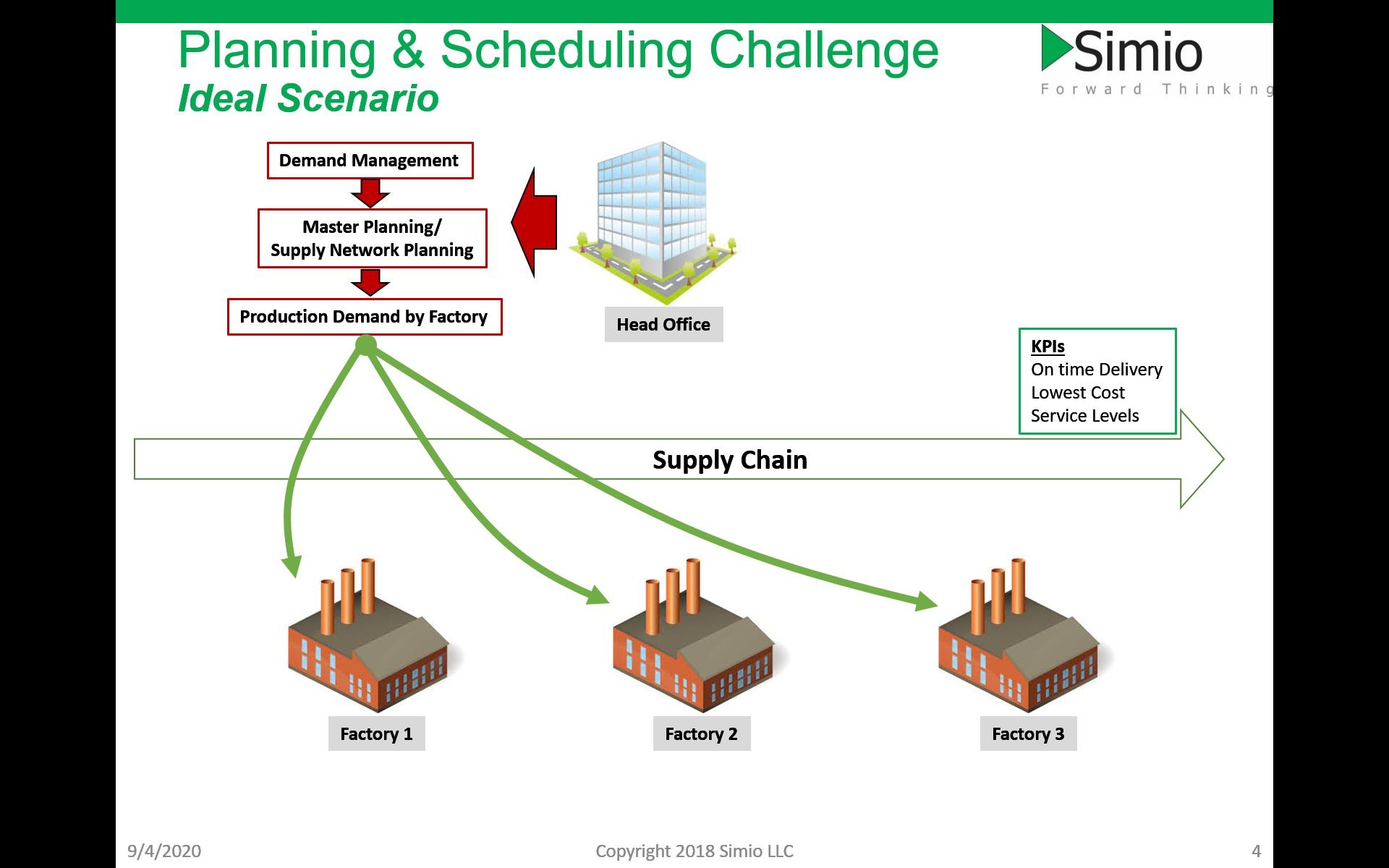 基于SIMIO RPS仿真技术的高级计划排程系统(1/2)