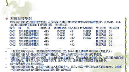 用友软件会计电算化教程07