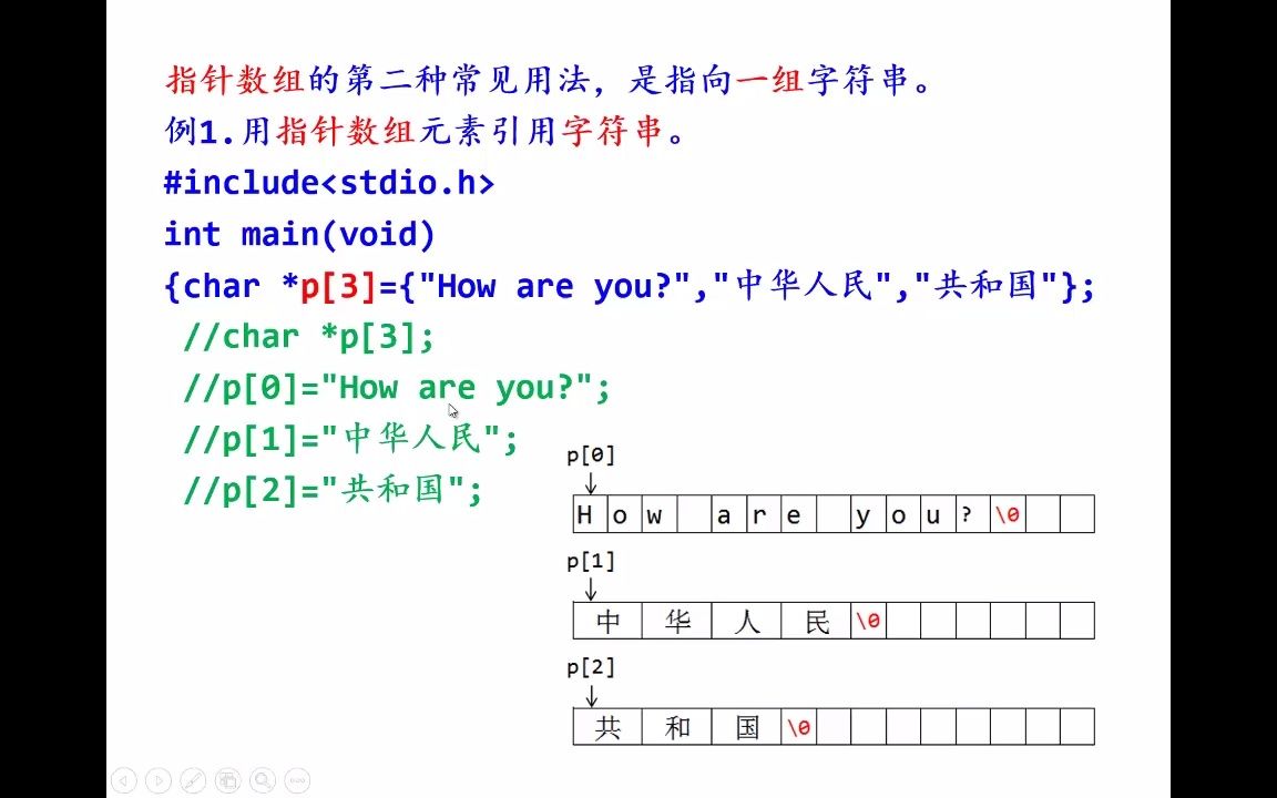 二级C语言—指针数组之二