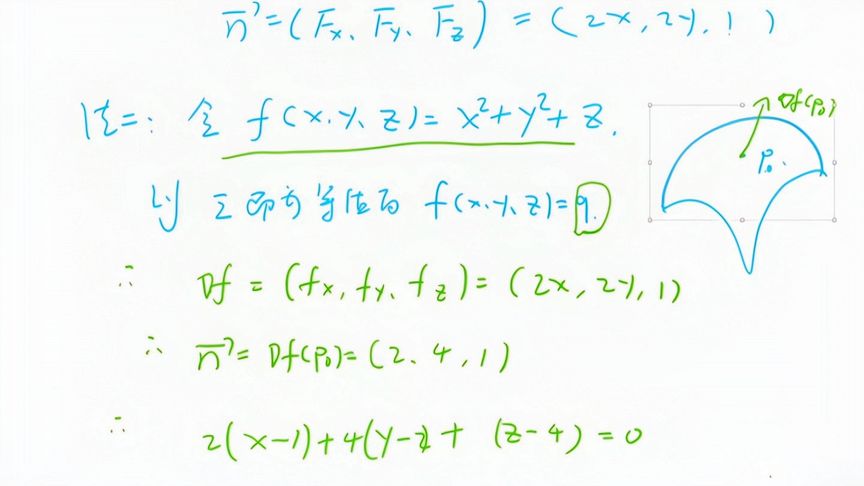 梯度的高维推广与应用——高等数学 多元微分学 7-5“学浪计划”