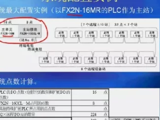 三菱PLC通信讲解:08、CC-Link应用技术
