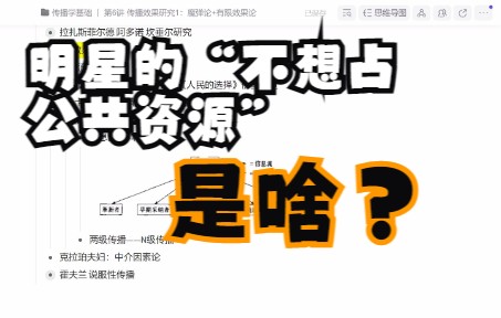 【23新传考研|传播学】适度效果+强大效果1