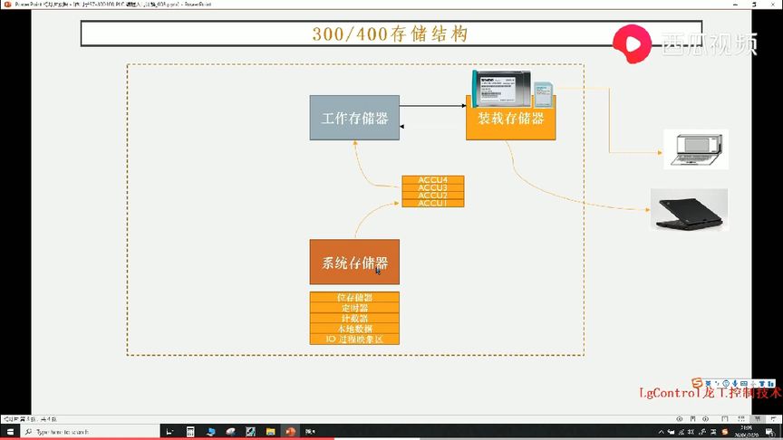 西门子PLC内部存储器是如何分布的?看了这个视频让你大吃一惊