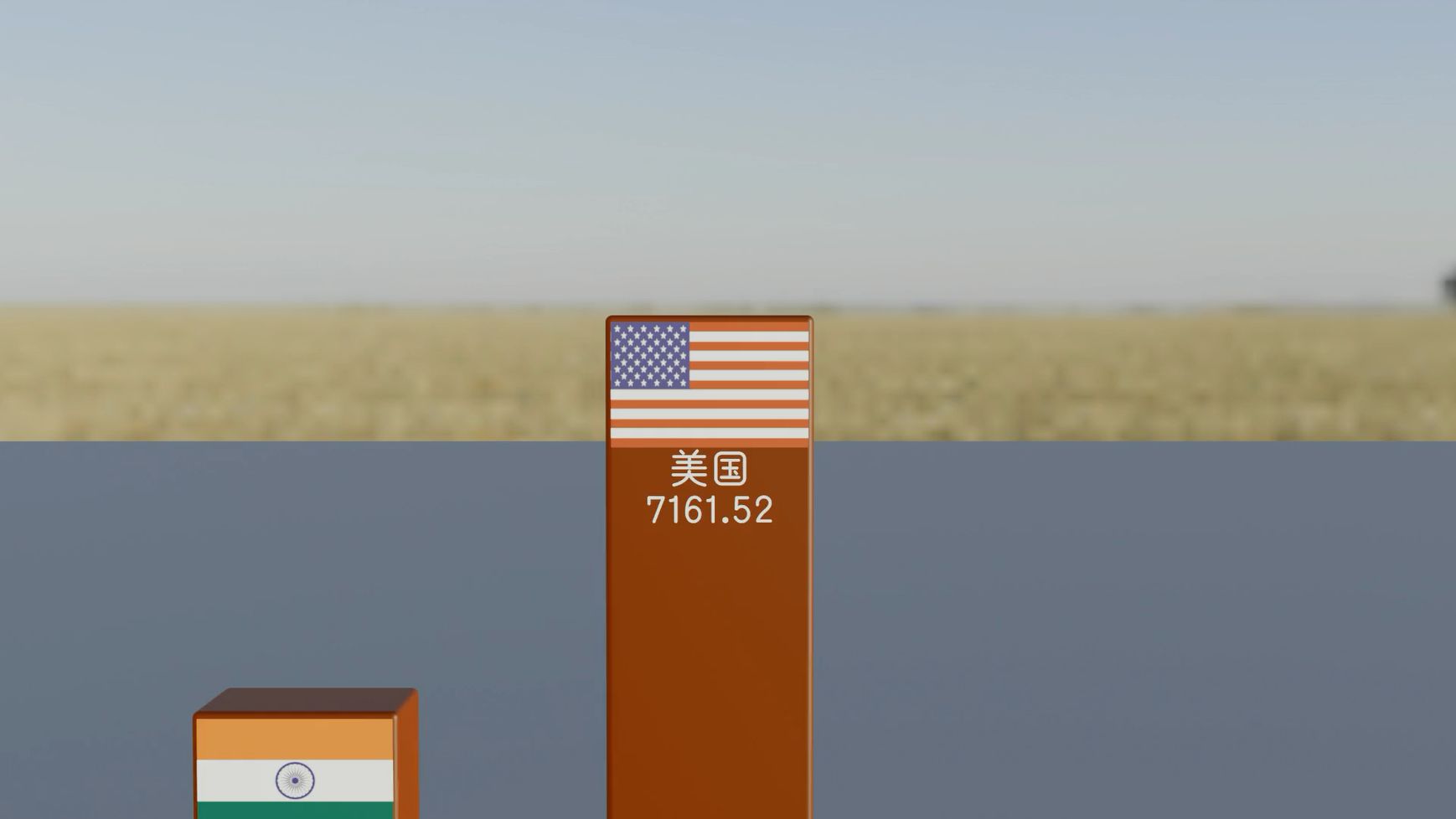 2024各国外汇和黄金储备top30,中国遥遥领先