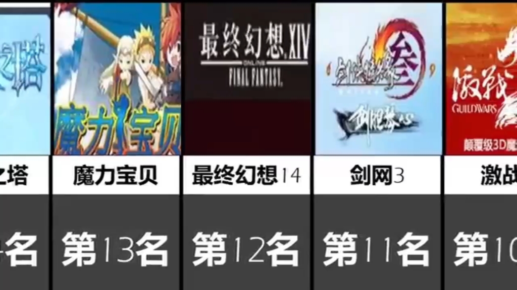 2023年热门网游排行榜丅OP20,你玩过几个?