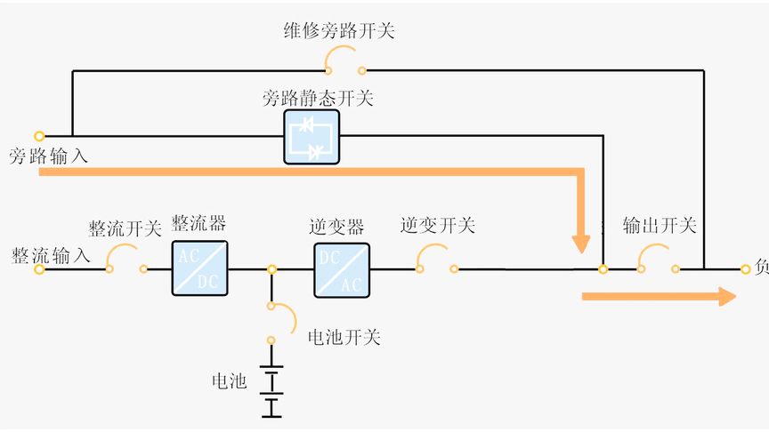 老电工大揭秘:UPS电源永不停电的秘密,其实很简单,看了就明白