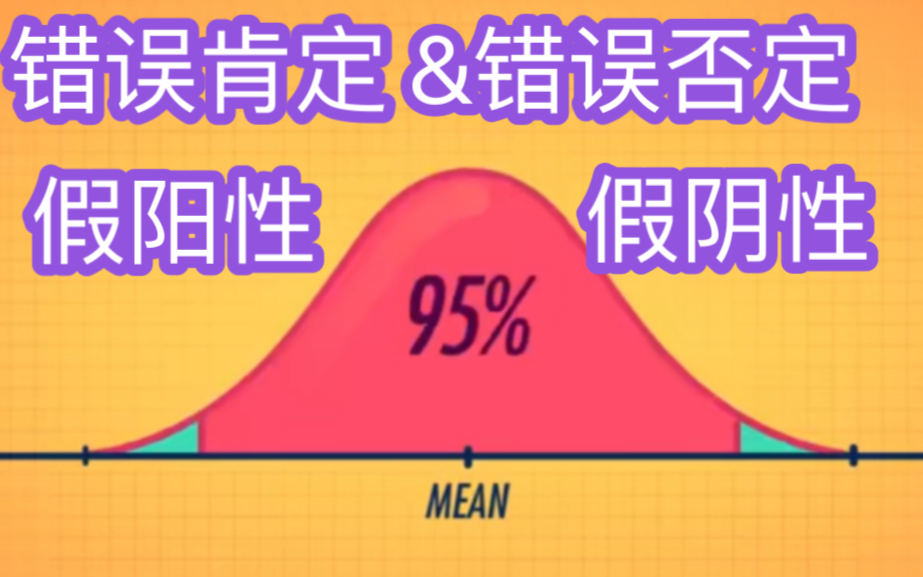 贝叶斯-批判自然哲学P(置信区间|统计哲学)