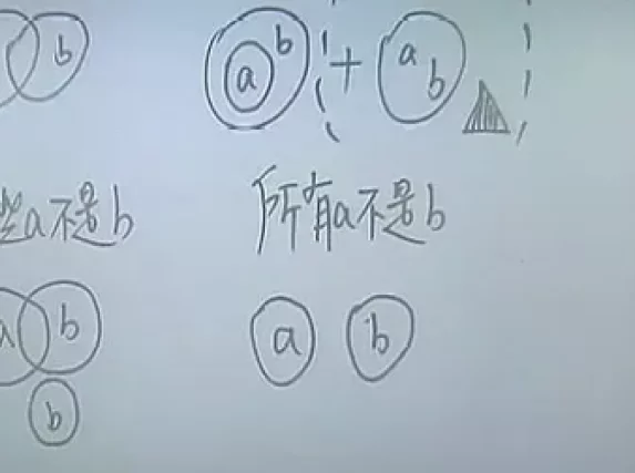 政法干警-逻辑-必然性推理-三段论——中公教育