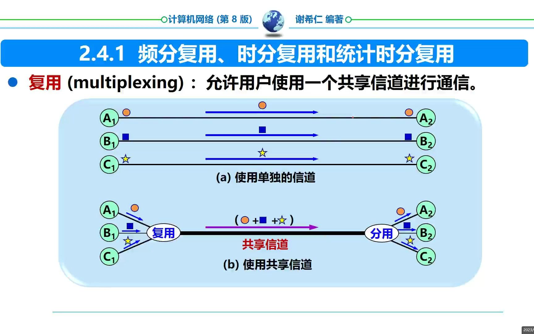 6.物理层下的传输媒体与信道复用技术