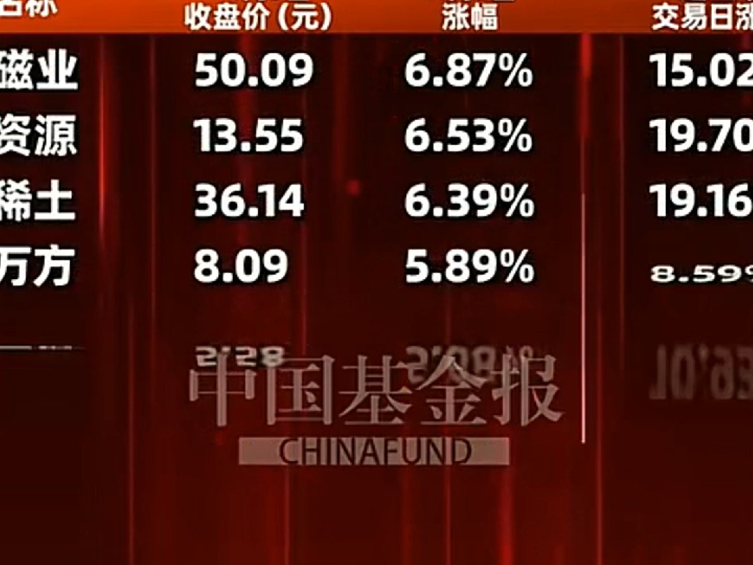 解读A股稀土暴涨的原因!