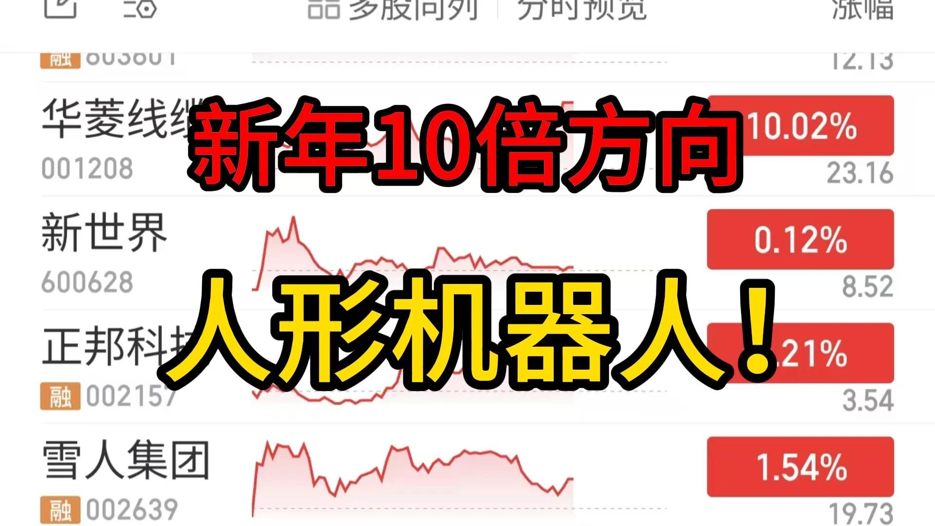 新年10倍方向!春晚人形机器人抢钱开干!