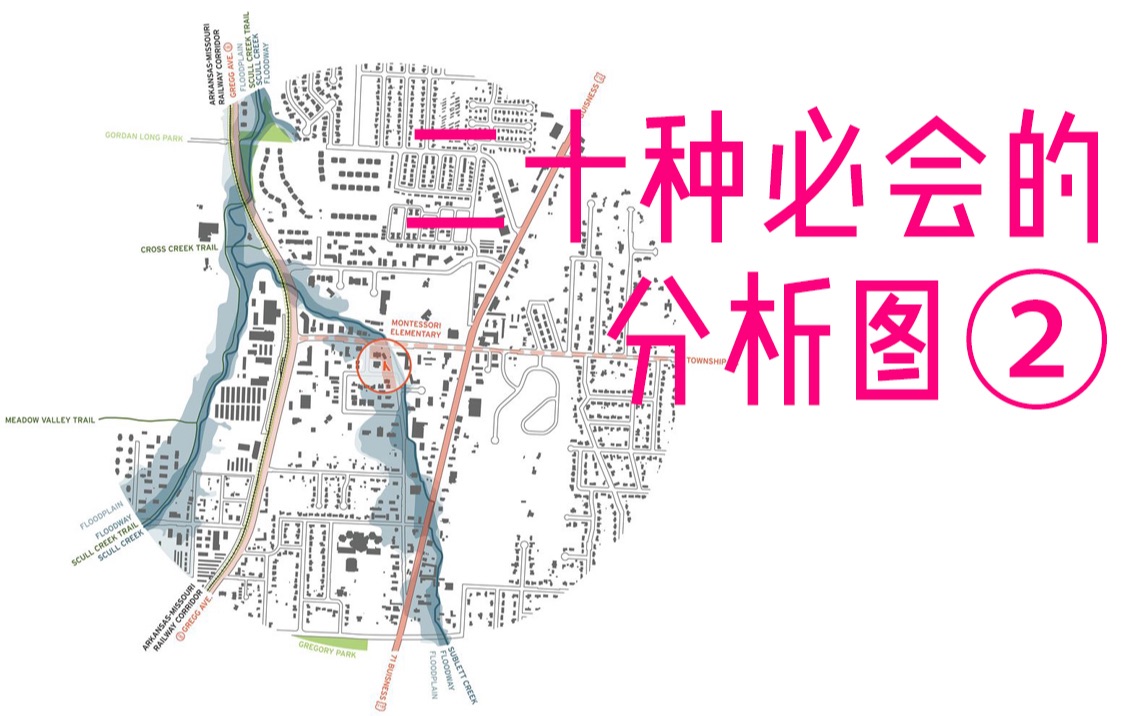 【期末血包】二十种必会的分析图② (附赠分析图速查手册电子版)