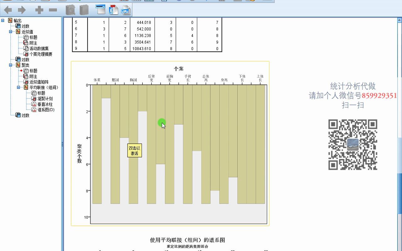 SPSS医学数据统计分析-聚类分析2-系统聚类