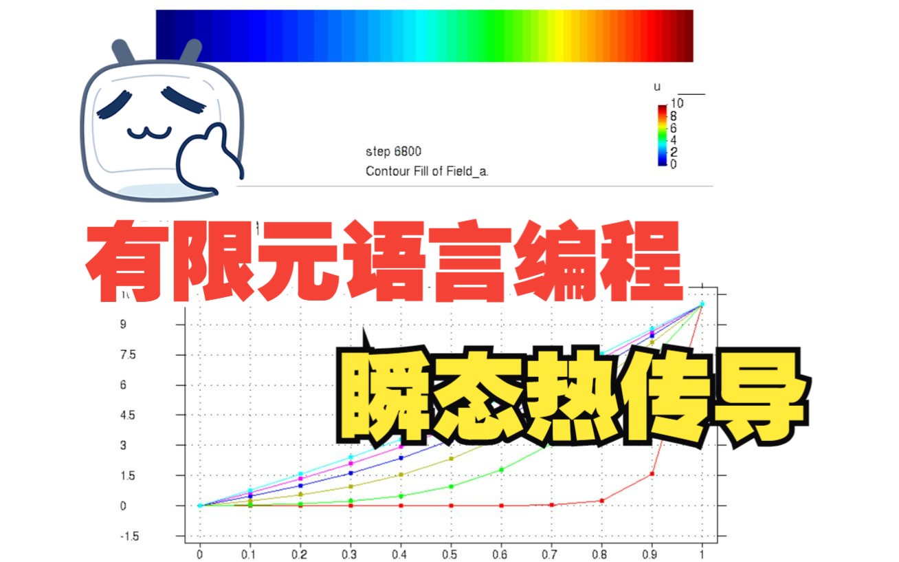 有限元语言编程范例 —— 瞬态热传导