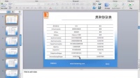 【实战】IOS软件开发之经典案例剖析-第1讲工具类应用开发实战1