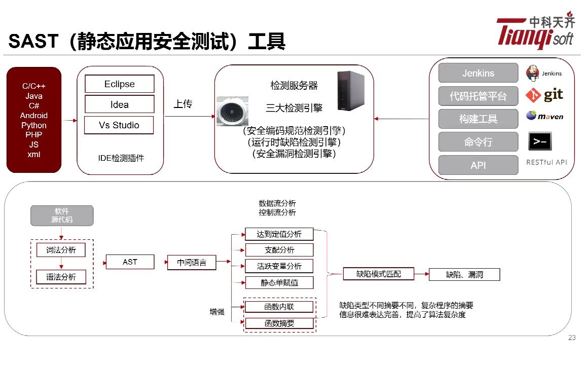 SAST(静态应用安全测试)工具检测使用流程是什么?