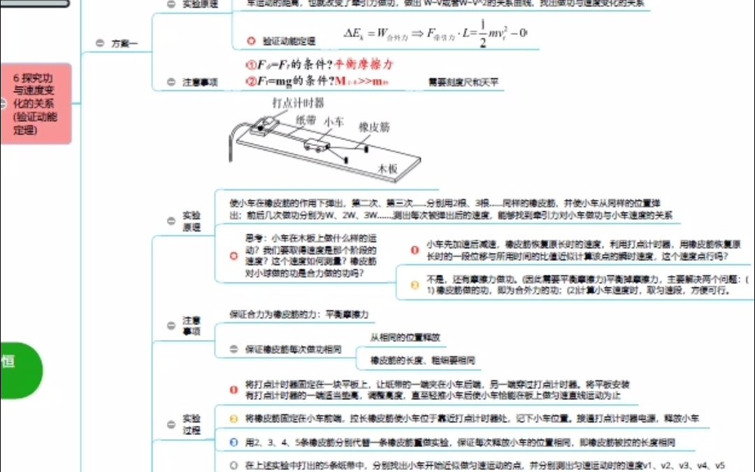 探究动能定理的实验