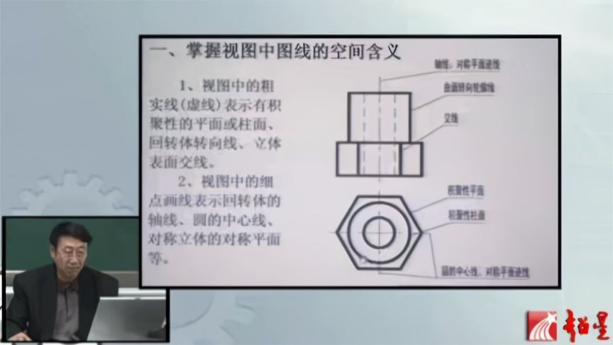 53读立体视图与构型分析(一)