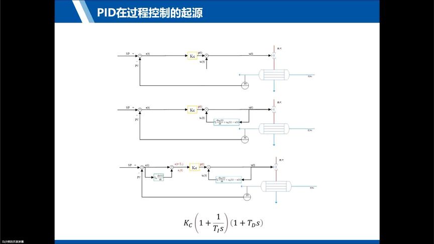 Lambda整定方法工程化1:认识PID