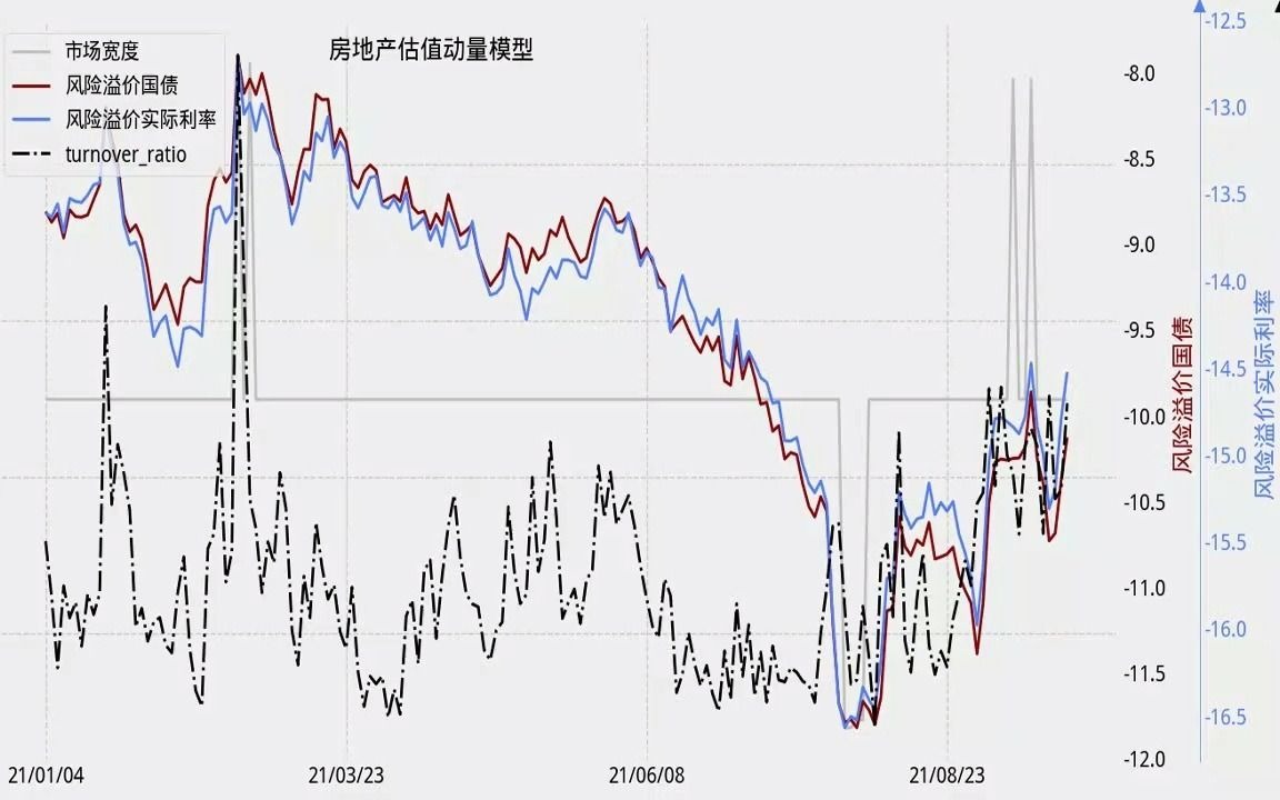 【9月24日:A股各行业的全部资金指标和估值指标】