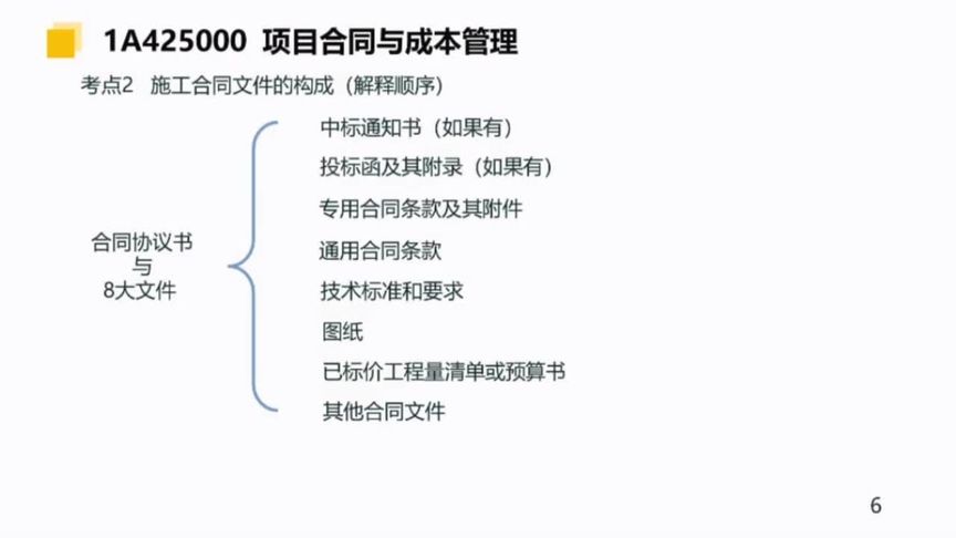 一级建造师《建筑实务》精讲-施工合同文件的构成